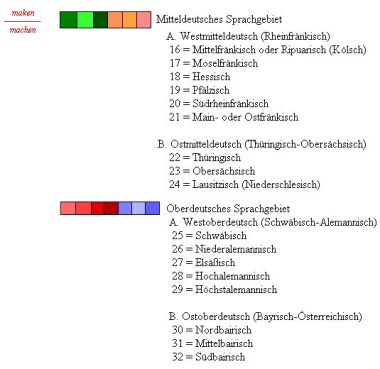 German language dialects - Deutsch WTF